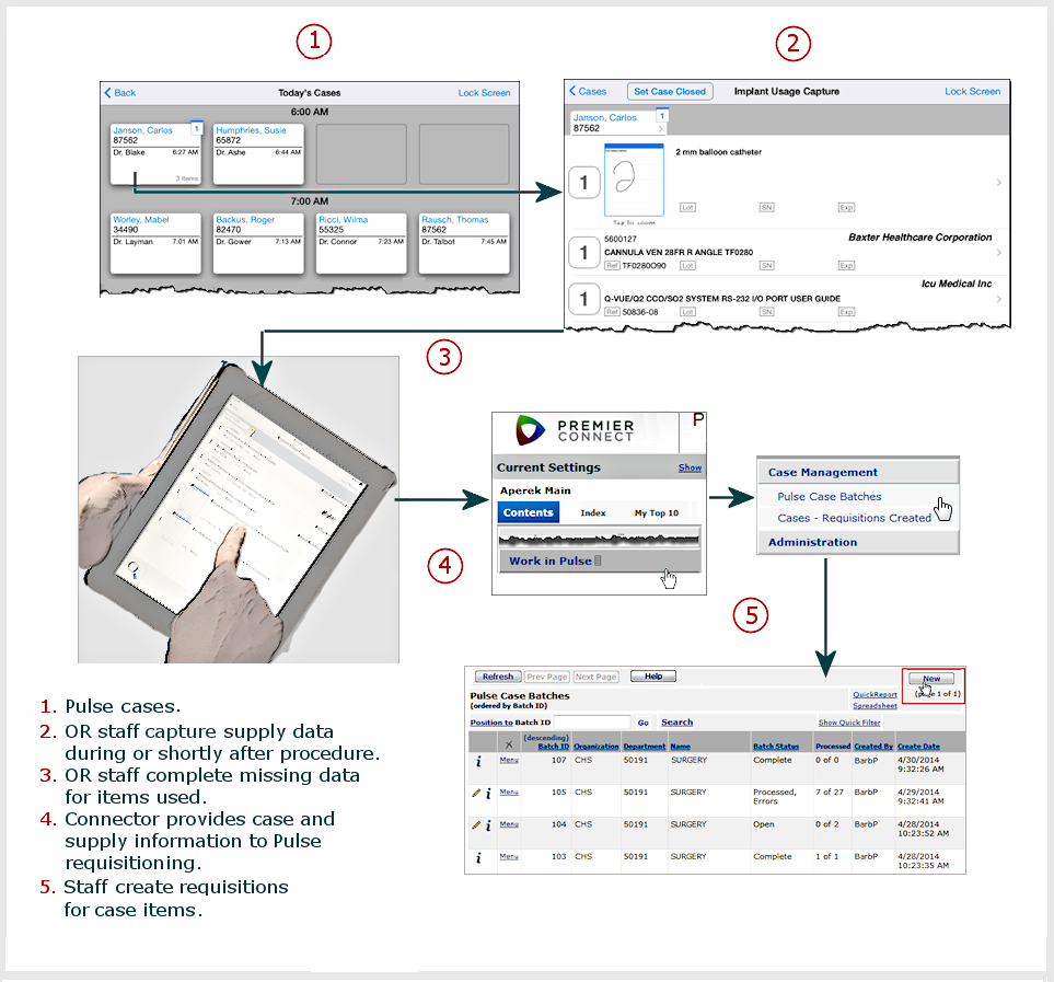Create Requisitions for Pulse Cases
